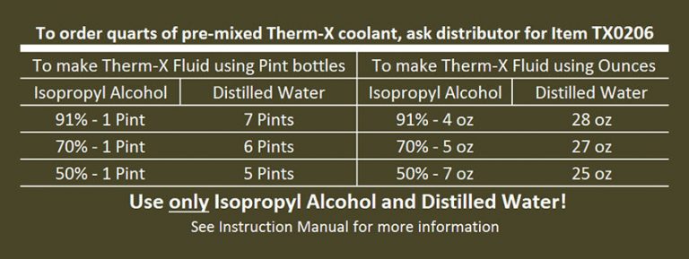 Therm-X Coolant Formula - Zenith Technical Innovations